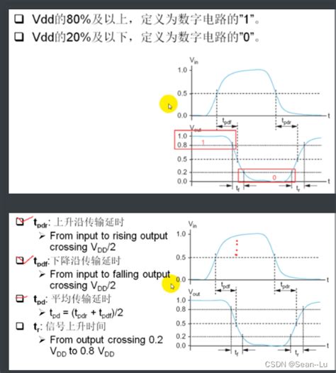 28 静态时序分析（sta）基础——上 clock gate setup hold csdn博客
