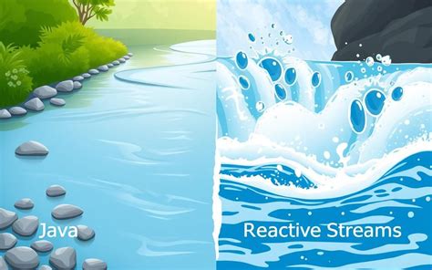 java streams vs reactive streams understanding the differences it
