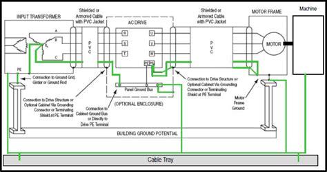 A Properly Grounded And Bonded System Is Safe And Helps Control Common