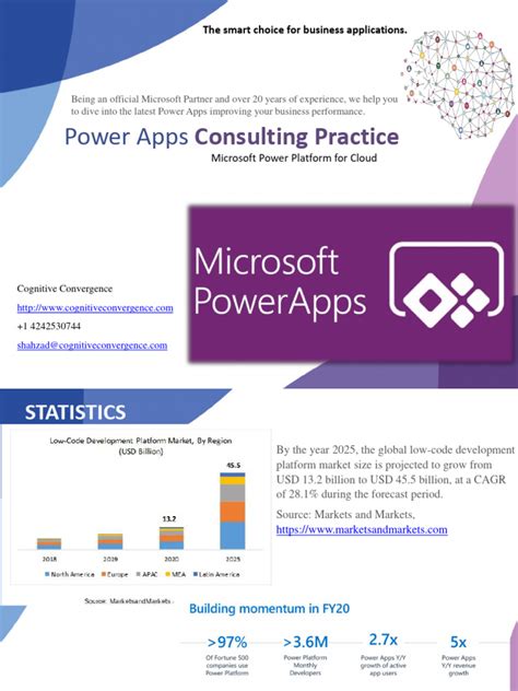 Cognitive Convergence Power Apps Consulting Practice Pdf Mobile