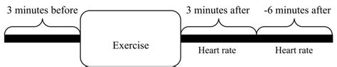 Heart Rate Data Windowing Process Download Scientific Diagram