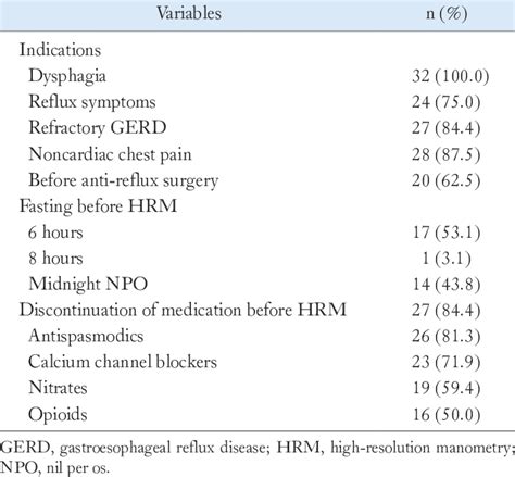 Endoscopy Or Esophageal Manometry At Brodie Eldershaw Blog