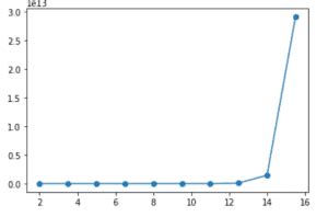 Matplotlib Plot Error Bars