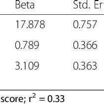 Multivariate Linear Model Download Table