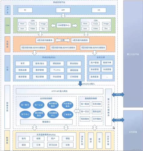 java项目推荐 几个b站上的从零搭建项目 b站java开发项目 csdn博客