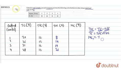 Total Variable Cost Formula