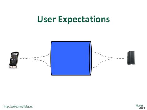 Ppt Multipath Tcp Overview Design And Use Cases Powerpoint