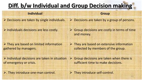 Decision Making Ppt