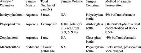 Field Sampling Protocol Na Not Applicable Download Scientific