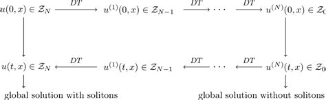 Figure 1 From The Fokas Lenells Equation On The Line Global Well