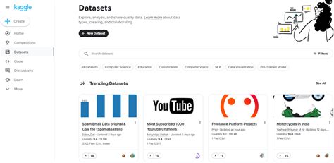 How To Get The Dataset To Practice Power Bi Blogs Perficient
