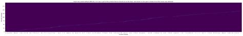 Test And Manual Synthesis Do Not Match Issue Carpedm Multi Speaker Tacotron Tensorflow