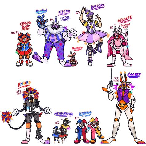 Fnaf Sl Au Designs Fivenightsatfreddys Fnaf 5 Fnaf Comics Funny