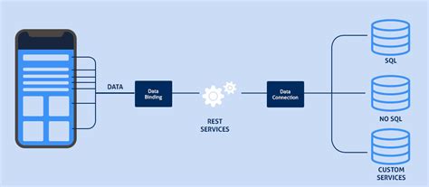 Mobile App Security Testing Checklist