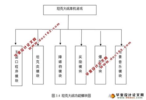 Java版坦克大战游戏的设计与实现含录像java毕业设计论文网