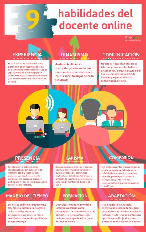 Uso De Móviles En El Aula Teaching Plan Teacher Tools Blog Resources