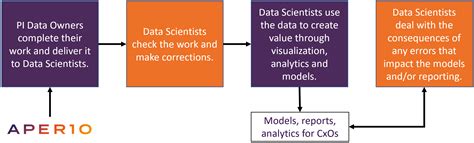 how aperio breaks the hidden data factory aperio