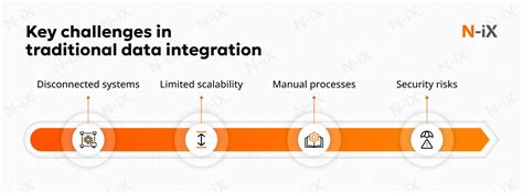 Ai Data Integration How To Automate And Scale Smoothly N Ix
