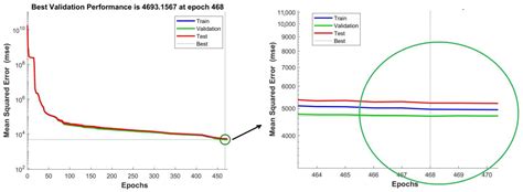 Civileng Free Full Text Artificial Neural Network Models For