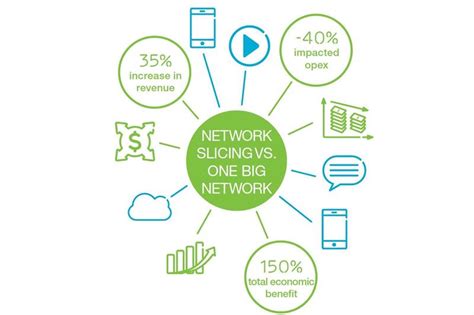 Ericsson And BT Highlight Network Slicings Economic Benefits For MNOs