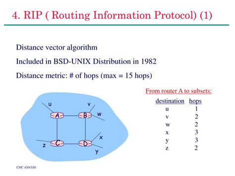 Ppt Part 4 Network Layer Part B The Internet Routing Protocols Powerpoint Presentation Id