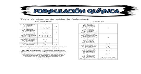 Tabla De Números De Oxidación Valencias Para Determinar El Nº De