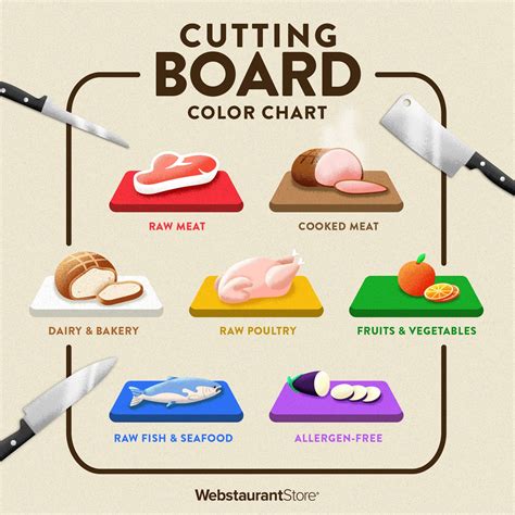 What Are The Different Colored Chopping Boards Used F Vrogue Co