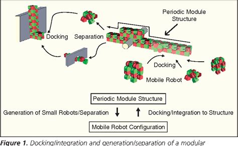 Figure 1 From Toward A Scalable Modular Robotic System Semantic Scholar