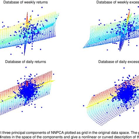 Nonlinear Pca Plot Nine Components Estimated Download Scientific Diagram