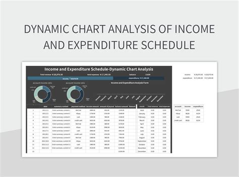 Dynamic Chart Analysis Of Income And Expenditure Schedule Excel