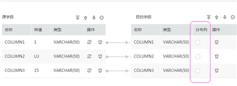 Cdm迁移数据到dws时如何选取分布列？云数据迁移 Cdm华为云