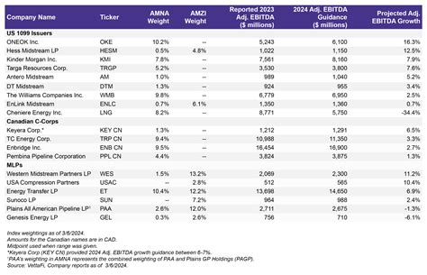 2024 Ebitda Guidance Midstreammlps See Growth Seeking Alpha