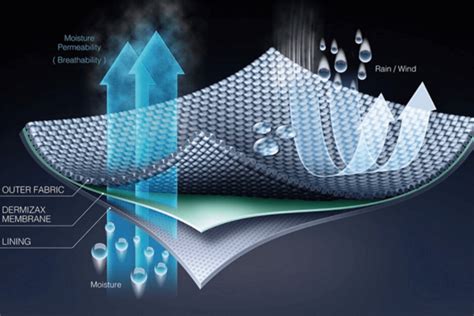 Unlocking The Secrets Of Textile Test Reports A Comprehensive Guide