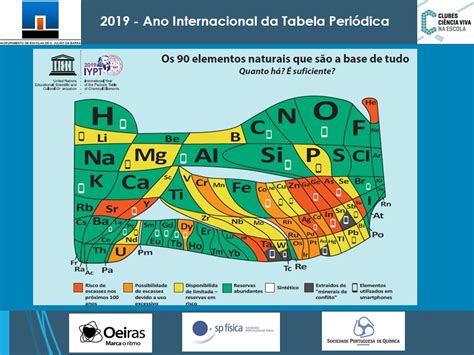Celebrações do Ano Internacional da Tabela Periódica na Escola