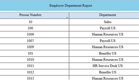 Apps2CloudFusion SOME COMMONLY USED QUERIES IN ORACLE HCM CLOUD