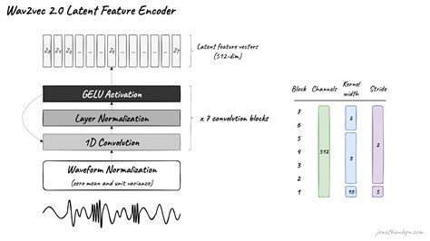 An Illustrated Tour Of Wav2vec 2 0 Jonathan Bgn