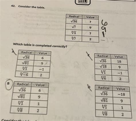 Solved 42 Consider The Table Which Table Is Completed Correctly D