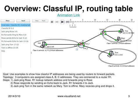 Ppt Classful Ip Address Powerpoint Presentation Free Download Id