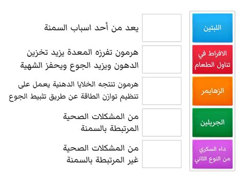 أسباب السمنة المطابقة