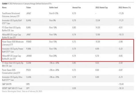 ทำไมควรจะมี Buffer Etf Option Based Strategy ในพอร์ตแบบ Conservative