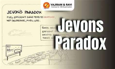 Jevons Paradox Origin Examples