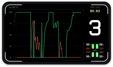 Mission Data Display Unit Updates Overtakegg Formerly Racedepartment