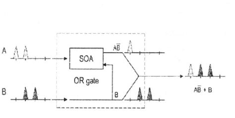 Figure 1 From All Optical Or Gate Using Cross Gain Modulation In