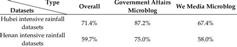 Accuracy Statistics Of Bert Under Different Scenarios Download Scientific Diagram