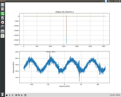 Data Error Of Ad Adc Output Q A Mixed Signal Front Ends Mxfe Engineerzone