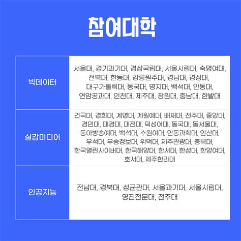 전북대학교 2023 동계 기업 학생 제안 비교과 프로그램 빅데이터 혁신융합대학