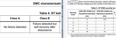 TMS320F28034 ESD Rating Or EMC Data Of F2803x C2000 Microcontrollers