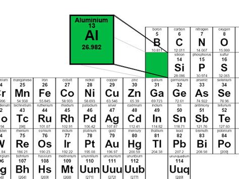 Electron Structure And The Periodic Table Teaching Resources