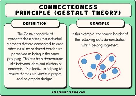 Connectedness Gestalt Principle Definition And Examples 2025