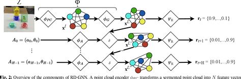 Figure 2 From Planning For Multi Object Manipulation With Graph Neural